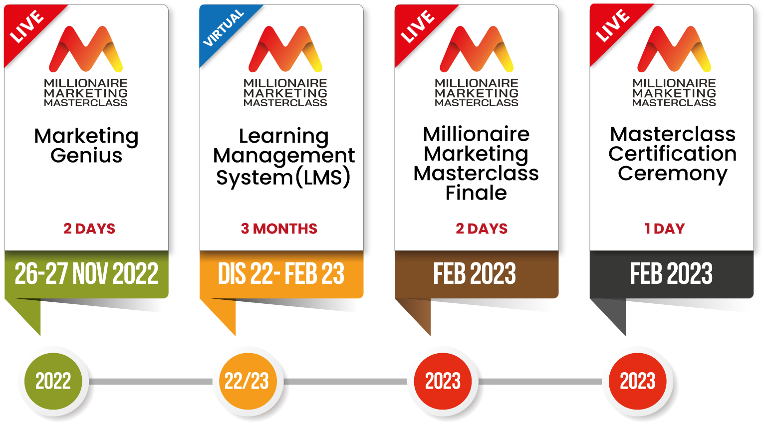 Millionaire Marketing Masterclass | Program pembelajaran kendiri secara ...